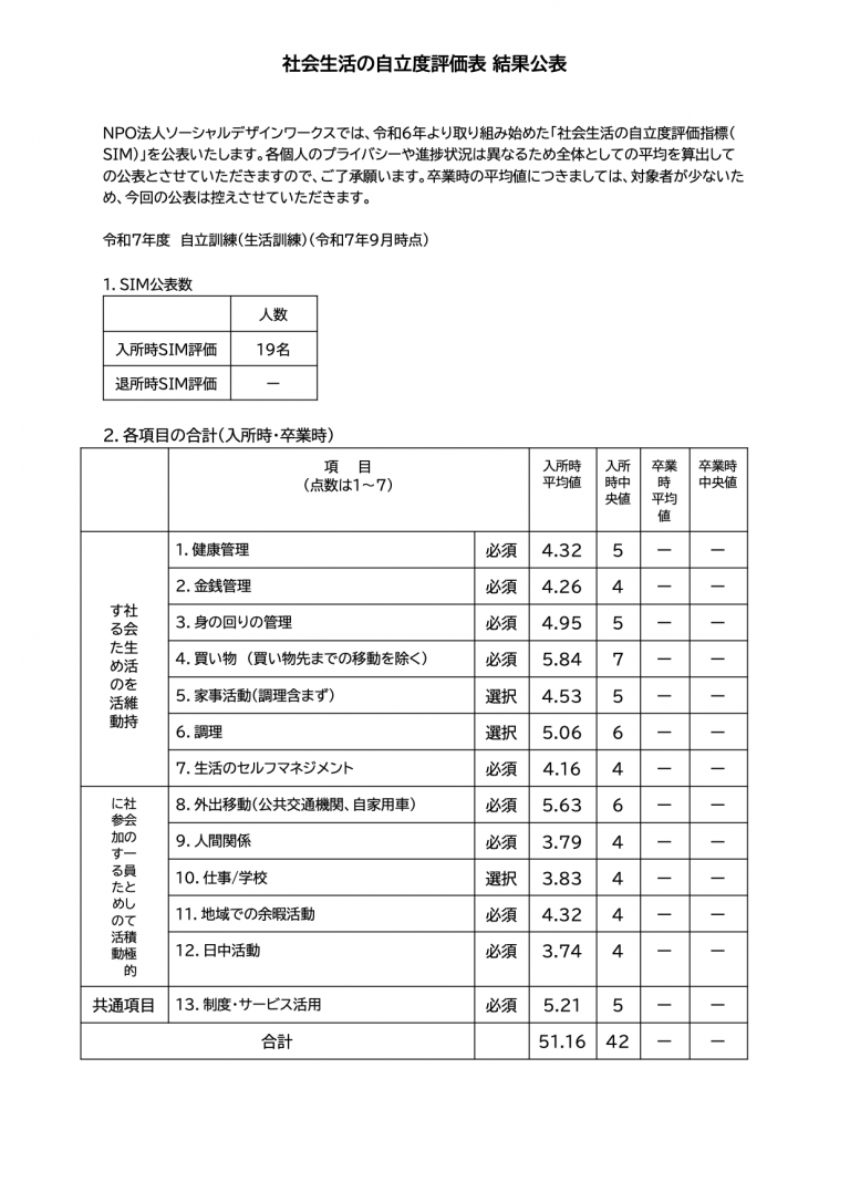 【情報公開】自立度評価表の公表（Social Independence Measure）令和7年9月 | SOCIALSQUARE(ソーシャルスクエア)